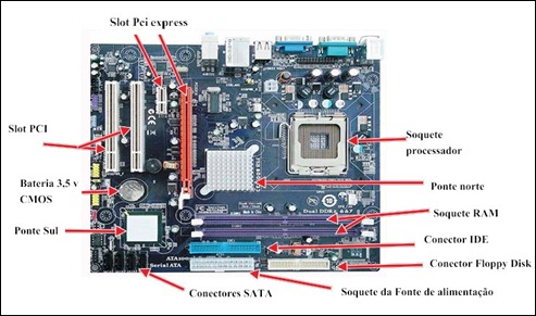 Subsequente Irecê: Fim das explicações sobre Hardware.